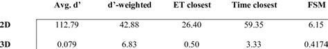 Negative Log Likelihoods Between Model Observers And Human Observer Download Scientific Diagram