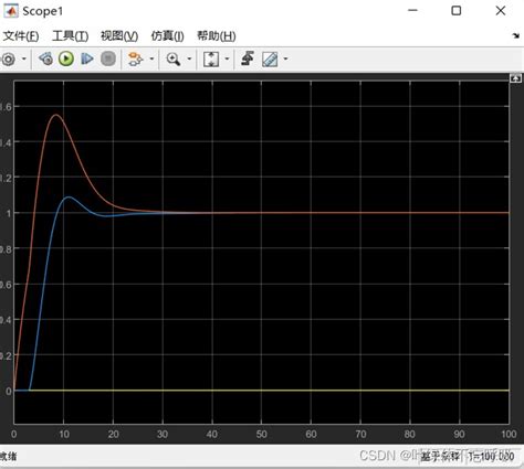 锅炉汽包温度控制系统设计（过程控制课程设计matlab simulink） 阿里云开发者社区