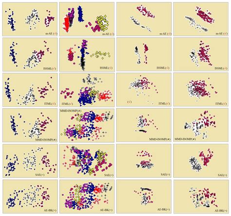 A Novel Autoencoder Approach To Feature Extraction With Linear