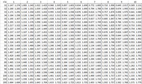Durbin Watson Table Real Statistics Using Excel