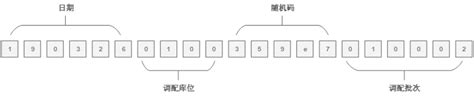 github jinxo geek ccis 化学云信息系统（vue electron sqlite）