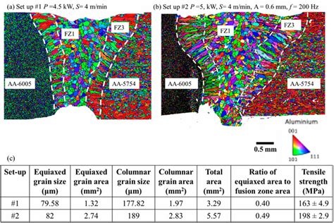 Ebsd Ipf Maps Showing The Grain Structures For A Setup 1 B Setup