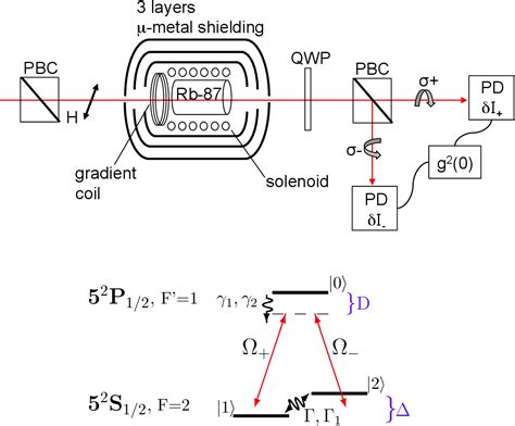 Figure 1 From Causes Of Eit Intensity Correlation Power Broadening