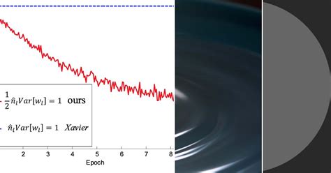List Regularization Curated By 李伟国 Medium