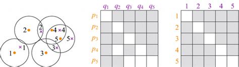 the discrete fréchet distance left two point sequences p disks and