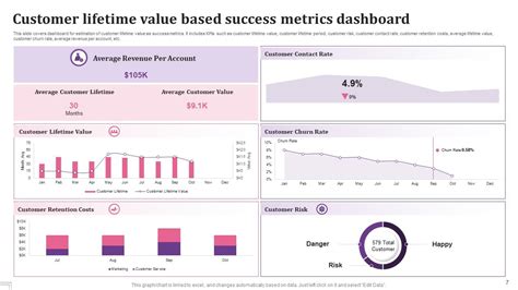 Customer Success Metrics Powerpoint Ppt Template Bundles Ppt Slide