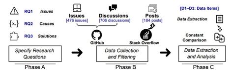 Github Copilots Security Challenges Insights And Recommendations Hackernoon