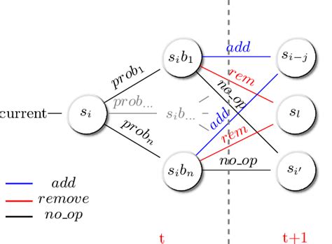 Detailed Mdp Model States Download Scientific Diagram