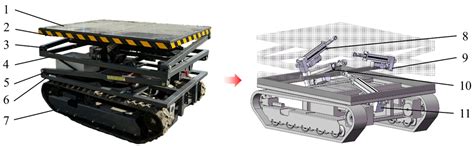 Design And Performance Analysis Of An Electric Omni Directional