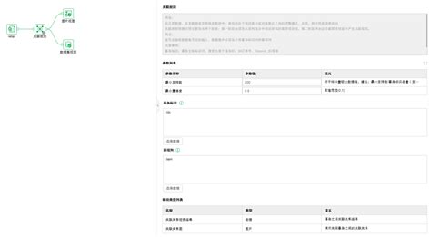 深度分析 算法 fp growth