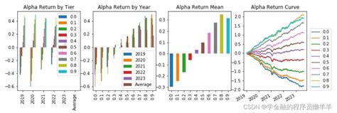 【量化】基于遗传规划的因子自动挖掘系统gplearn 因子挖掘 Csdn博客
