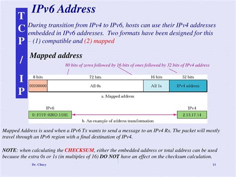 Next Generation IPv And ICMPv Ppt Download