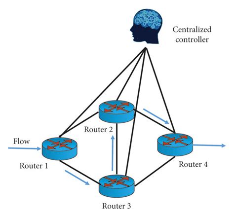 Illustrations Of Ml Routing Structures Download Scientific Diagram