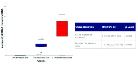 Tumour Mutation Burden Was Significantly Associated With An Increased Download Scientific