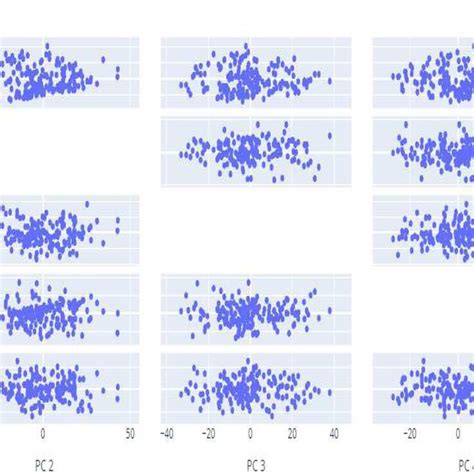 Random Forest Feature Importance Download Scientific Diagram