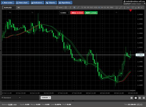 Indicator Trigger Line Indicators Documentation Mobiustrader 7