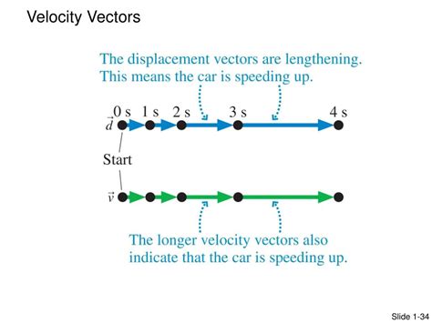 PPT Motion Diagrams Position And Time Velocity Scientific Notation And Units Vectors And