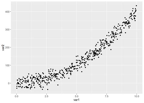 Stat 331531 Statistical Computing With R 2 Tidy Data And Basics Of