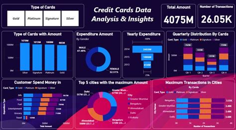 vivek rathore on linkedin github project dataanalysis sql powerbi