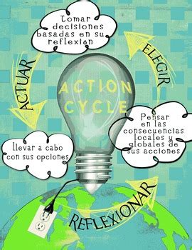 IB PYP Action Cycle Poster In Spanish For US Paper TPT