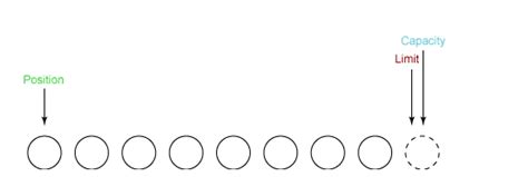 Java Nio 基础详解 Java 全栈知识体系