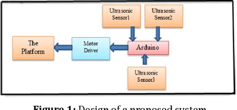 Figure 1 From Design And Implementation Of Intelligent Mobile Robot Based On Microcontroller By