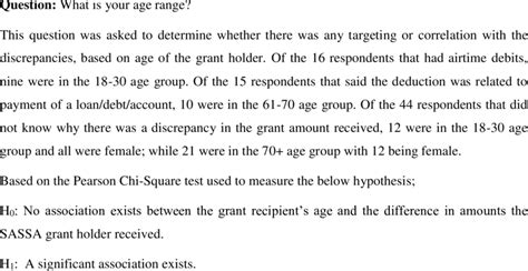 Significance Of Gender Of SASSA Grant Holder Download Table