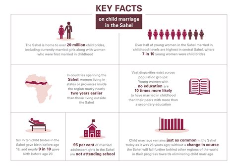 Factors To Measure Gender Inequality And Democracy In India By Samveg