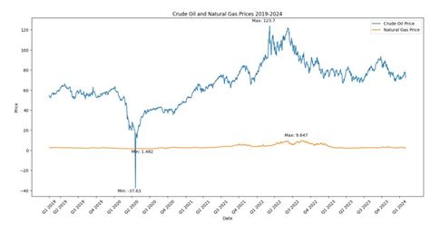 Samuel Yeek On Linkedin Datavisualization Python Matplotlib Kaggle