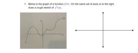 Solved Below Is The Graph Of A Function F X On The Same Chegg