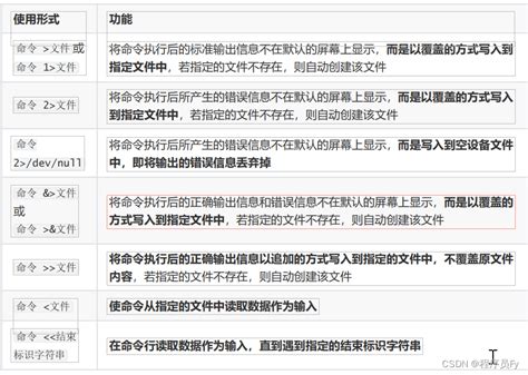 linux超详细软硬链接ln命令 重定向，cat命令，cp命令，mv命令及目录结构 ln 重定向 csdn博客