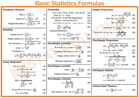 Statistical Significance Summary Artofit
