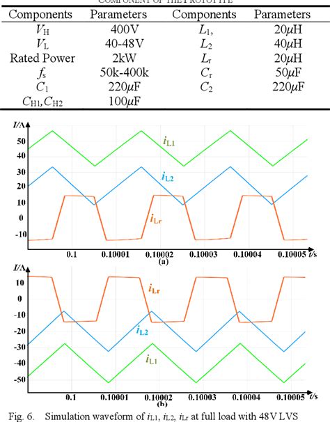 Figure 1 From High Voltage Conversion Ratio Bidirectional Dc Dc Converter With Digital Adaptive