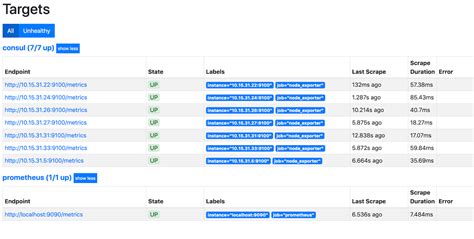 Prometheus Auto Deploying Consul And Exporters Using Saltstack Part 1 Linux Yetiops — A