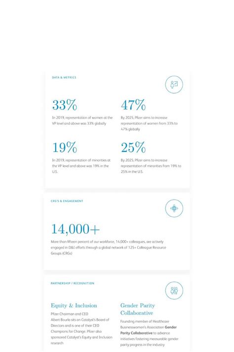 Pfizer Our Values And Culture