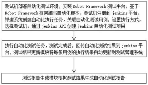 一种基于jenkins的自动化持续测试方法及系统与流程