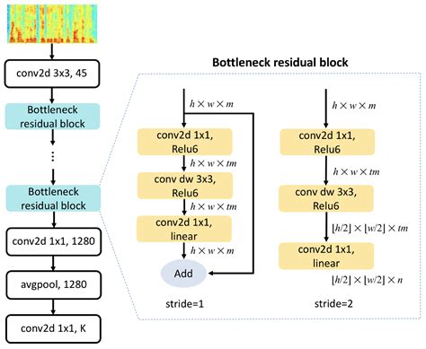 Disentangled Training With Adversarial Examples For Robust Small Footprint Keyword Spotting Ai