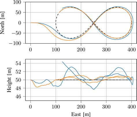 Figure 1 From Fixed Wing Uav Path Following Control Via Nmpc On The Lowest Level Semantic Scholar