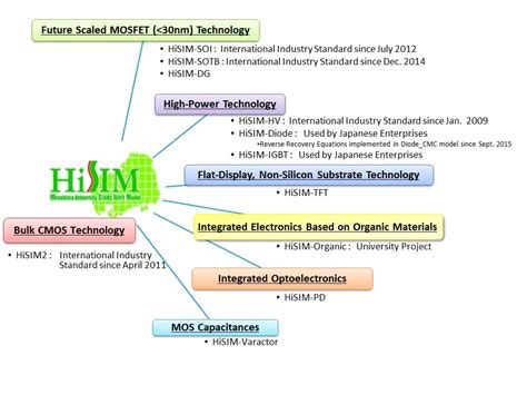 Toppage Hisim Research Center