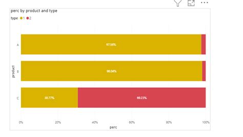 Solved Sorting Display Clustered Bar Chart Microsoft Fabric Community