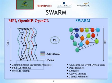 PPT X Stack Programming Challenges Runtime Systems And Tools