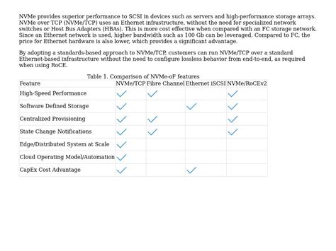 Why Nvme Over Tcp Smartfabric Storage Software Deployment Guide Dell Technologies Info Hub