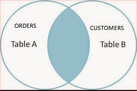 SQL Server INNER JOIN Syntax And Example Power BI Analytics Kingdom Blog