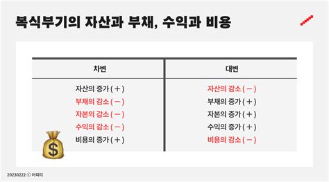 월급은 자산이에요 수익이에요