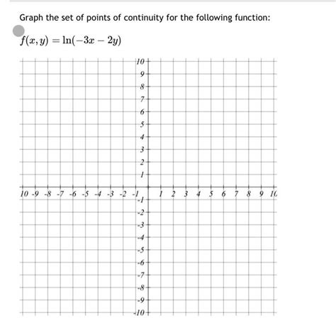 Solved Graph The Set Of Points Of Continuity For The Chegg Com