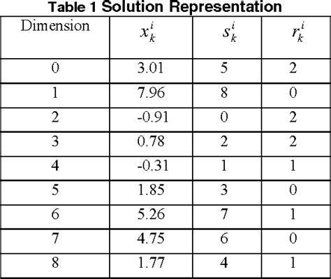 Table 1 From Task Scheduling Based On Pso Algorithm In Computational Grid Semantic Scholar