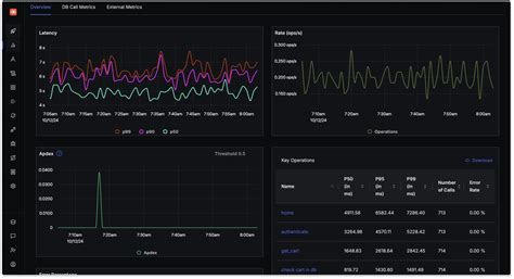 AppDynamics Vs Splunk In 2025 What S Changed With Cisco S Acquisition SigNoz