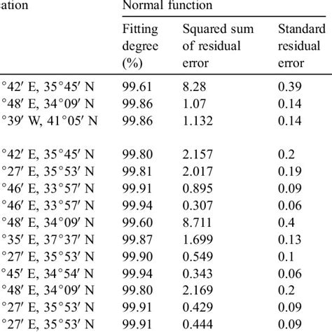 Grain Size Distribution And The Sedimentary Components Of Fluvial Download Scientific Diagram