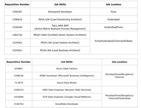 Saurabh Gupta On Linkedin Azure Pega Aws Sharepoint Architect