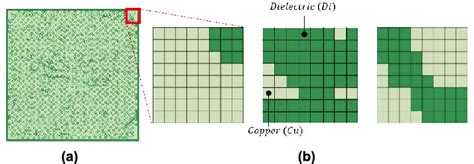 Examples Of Package Substrates A Example Of One Layer And B Download Scientific Diagram